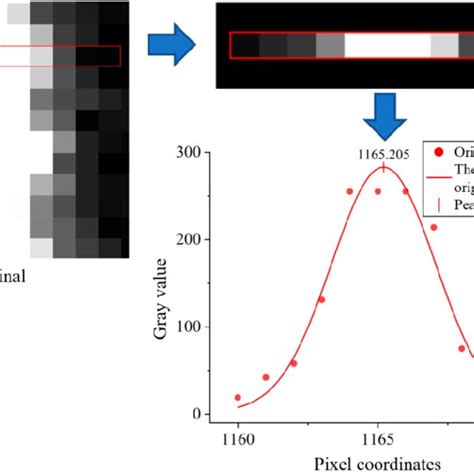 The Ceiling Phenomenon And Its Curve Fitting Download Scientific Diagram