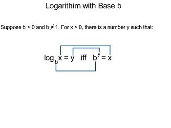 Algebra II Ch Logarithms And Logarithmic Functions By Mummey S Tomb