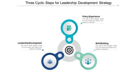 Three Cyclic Steps For Leadership Development Strategy Ppt Powerpoint