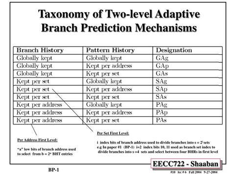 Ppt Dynamic Branch Prediction Powerpoint Presentation Free Download