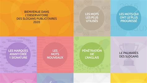 Lobservatoire Des Slogans Publicitaires 2020