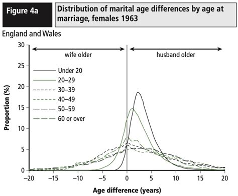 statistical modeling causal inference and social science