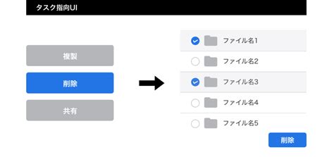 オブジェクト指向UIOOUIとは 設計手法とメリットについて FASTCODING BLOG