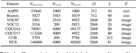 Figure 1 From Fusion Label Enhancement For Multi Label Learning Semantic Scholar