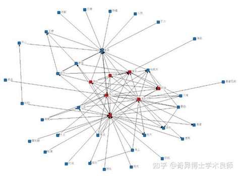 基于网络文本分析的海岛旅游目的地形象感知研究 知乎