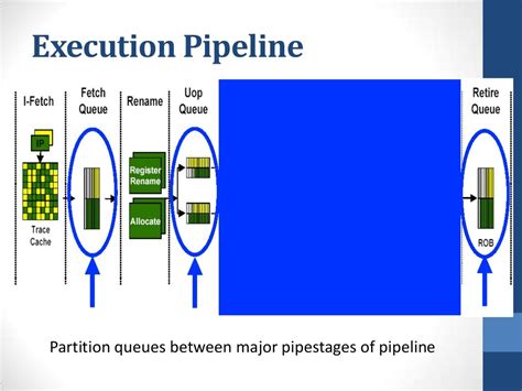intel® hyper threading technology