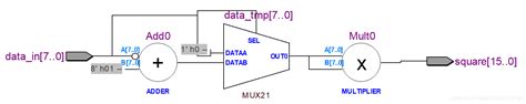 Josh 的学习笔记之 Verilog（part 5——rtl 设计与编码指导）rtl设计与编码指导 Csdn博客