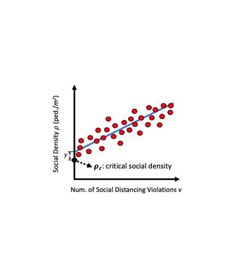 Obtaining Critical Social Density ρc Keeping ρ Under ρc Will Drive The Download Scientific