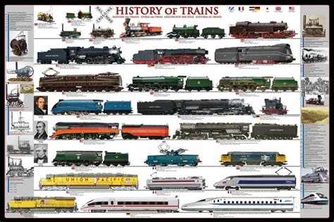 24x36 History Of Trains Railroad Educational Chart Poster Amazonca