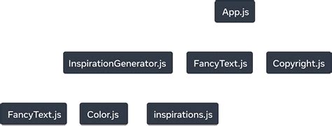Представление Ui в виде дерева React