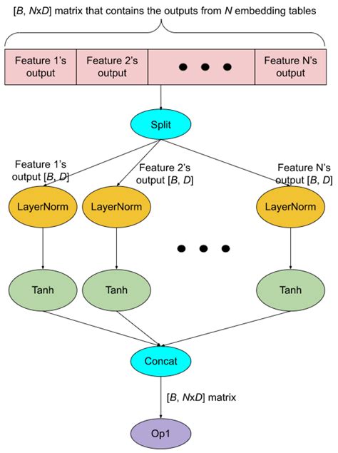 Optimizing Production PyTorch Models Performance With Graph Transformations PyTorch