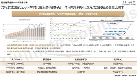 中领：2022年民宿行业研究报告手机新浪网