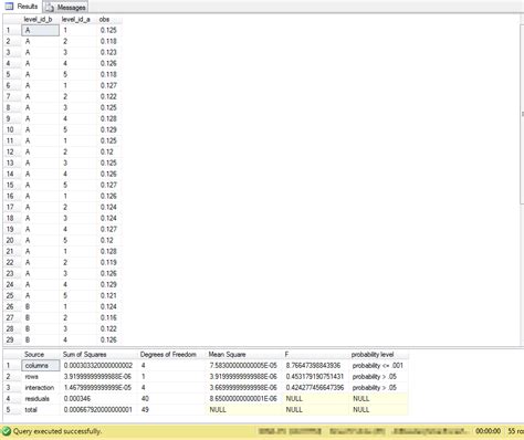 Two Way Analysis Of Variance Test Add On For SQL Statistics Package