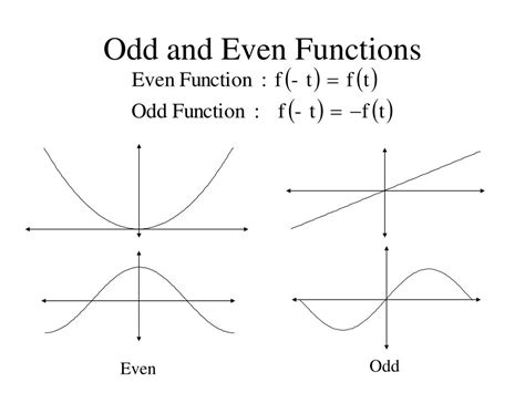 Ppt Fourier Series Periodic Functions Powerpoint Presentation Free Download Id 6110683