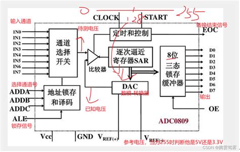 关于stm32f103c8t6的adcstm32f103c8t6 Adc Csdn博客