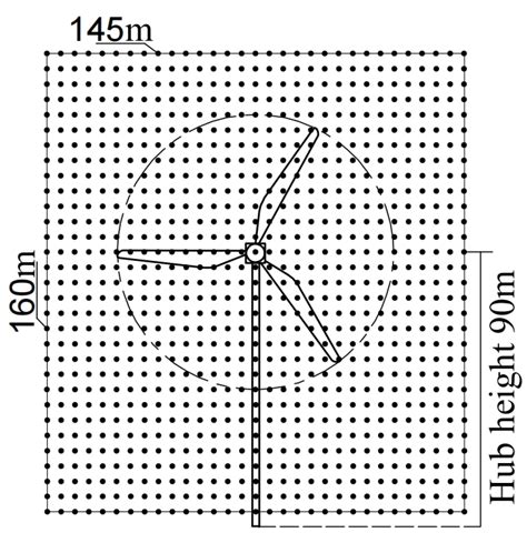 Effect Of Turbulence Intensity On Aerodynamic Loads Of Floating Wind Turbine Under Wind Wave