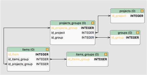 Open Encrypted Sqlite Database With Db Browser Databases Xojo