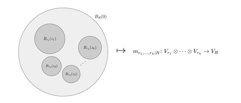 Higher Structures In Holomorphic And Topological Field Theory 14 18