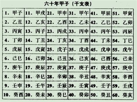 六十甲子干支表的序數記憶方法 每日頭條