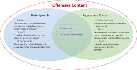 A Survey On Multi Lingual Offensive Language Detection Peerj
