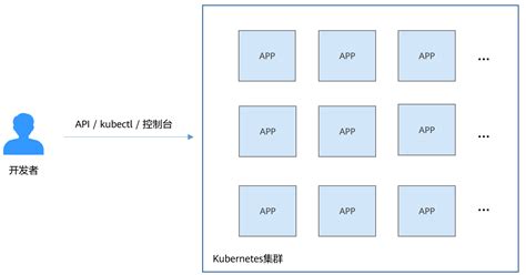 kubernetes 容器与kubernetes kubernetes基础知识 云容器引擎 cce 华为云