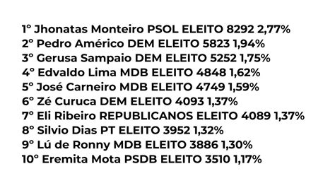 Eleição 2020 Vereadores Eleitos de Feira de Santana Bahia Brasil