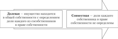 Реферат по теме Общая долевая и совместная собственность — Курсовые