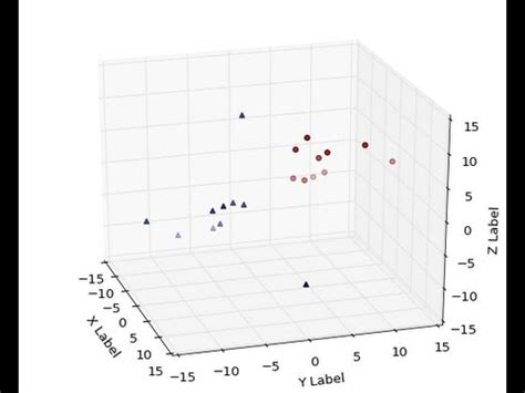 3D Plotting in Matplotlib for Python: 3D Scatter Plot - YouTube