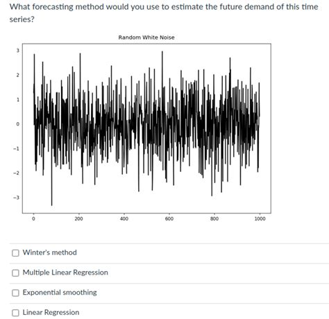 Solved What Forecasting Method Would You Use To Estimate The Chegg Com