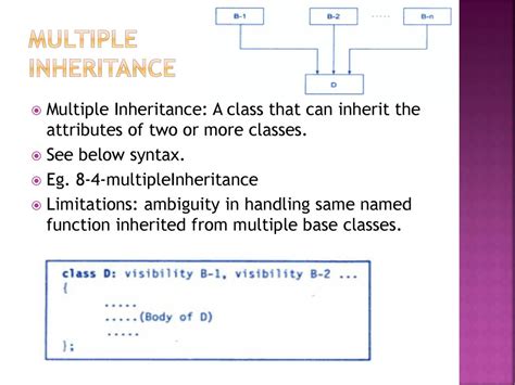 Inheritance Dr Bhargavi Goswami Department Of Computer Science Ppt