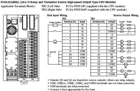 Siemens S Digital Input Card Wiring Diagram Wiring Diagram