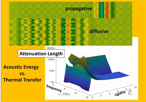 Nanomaterials Free Full Text Thermal Transport In A 2d Nanophononic