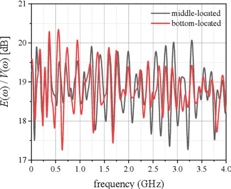 Figure 3 From A Set Of Mono Cone Calibration System Loaded By Resistors In Arc Style Routes