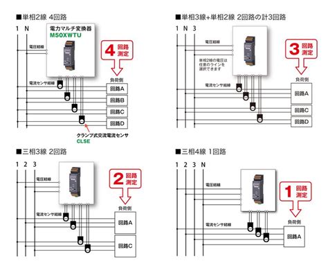 Ceマーキング、三相4線式対応、ワールドワイドな仕様の電力マルチ変換器「m50xwtu」が新登場！｜株式会社エム・システム技研のプレスリリース