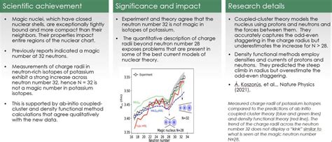 Theoretical And Computational Physics Ornl