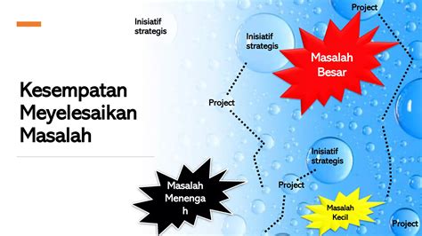 7 Problem Solving Using Pdca Thinking A3 Report Pdf