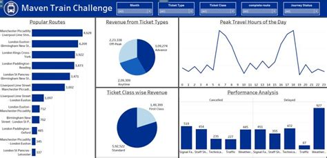 Rajat Khantwal On Linkedin Dataanalytics Bi Tableau