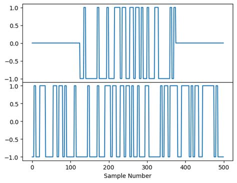 cross correlation — caf verilog 0 12 2 documentation