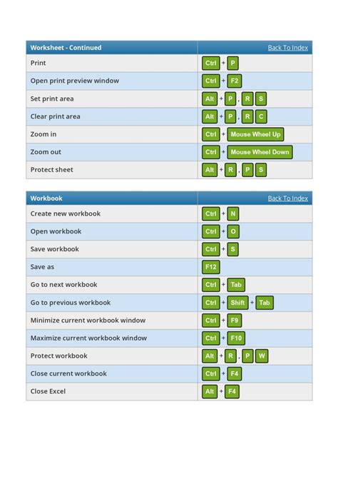 Ahsan Munir On Linkedin Excelshortcuts Datamanagement Productivity