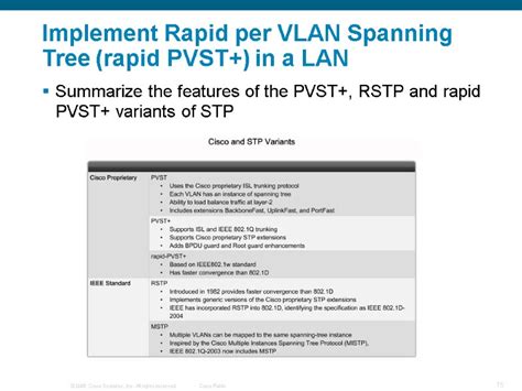 Implement Spanning Tree Protocols LAN Switching And Wireless