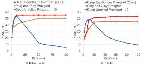 Figure 6 From Deep Equilibrium Architectures For Inverse Problems In Imaging Semantic Scholar