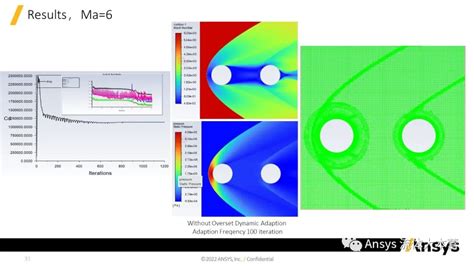 【仿真技巧】fluent overset mesh adaption 电脑版
