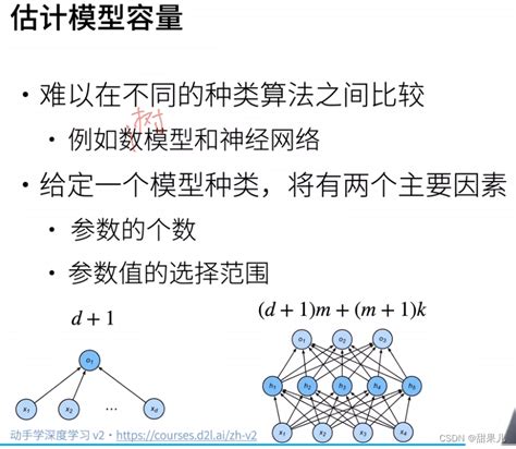 跟李沐学ai 11 模型选择 、过拟合和欠拟合 csdn博客