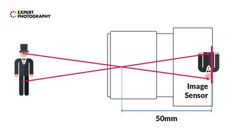 Camera Lens Diagram