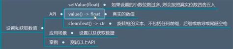 PyQt5 控件学习一个一个学习之QDoubleSpinBox Zcb0812 博客园