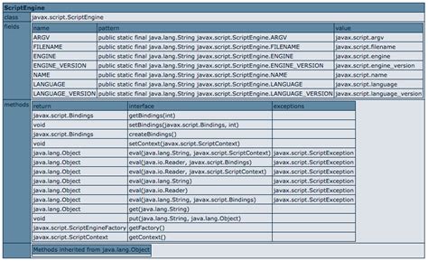 Java And Jsr 223 To Run Python Or Ruby Code On A Coldfusion Server