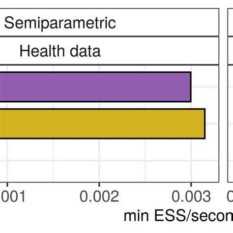 pdf computational methods for bayesian semiparametric item response