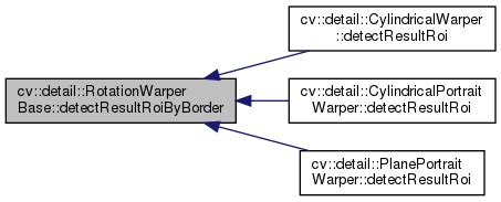 Opencv Cv Detail Rotationwarperbase Class Template Reference