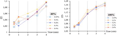 Ultrasonication Duration Amplitude And Zno Concentration Vol
