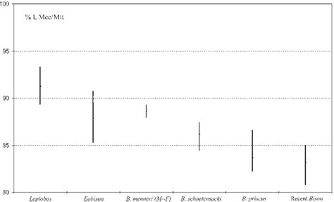 Ratio Between Metacarpal And Metatarsal Lengths For The Main Download Scientific Diagram